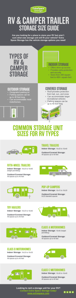 Where to Store an RV, Trailer, or Camper | Extra Space Storage