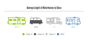 Types of RVs: Pros & Cons to Consider When Buying an RV | Extra Space ...
