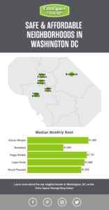 5 Best Safe, Affordable Neighborhoods in Washington, DC in 2026