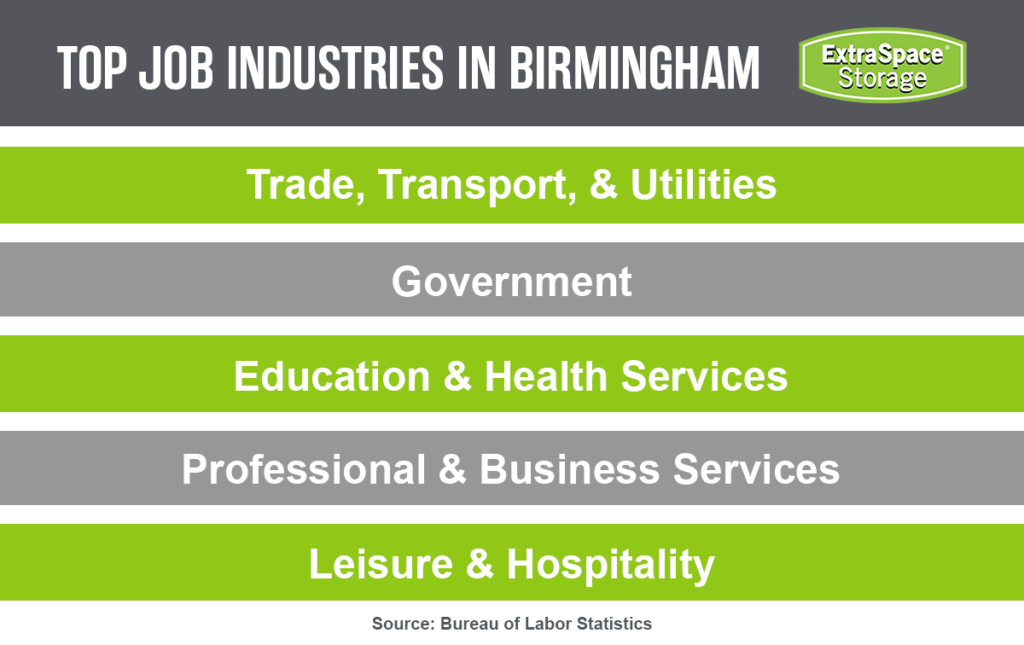 Moving to Birmingham? Here Are 17 Things to Know