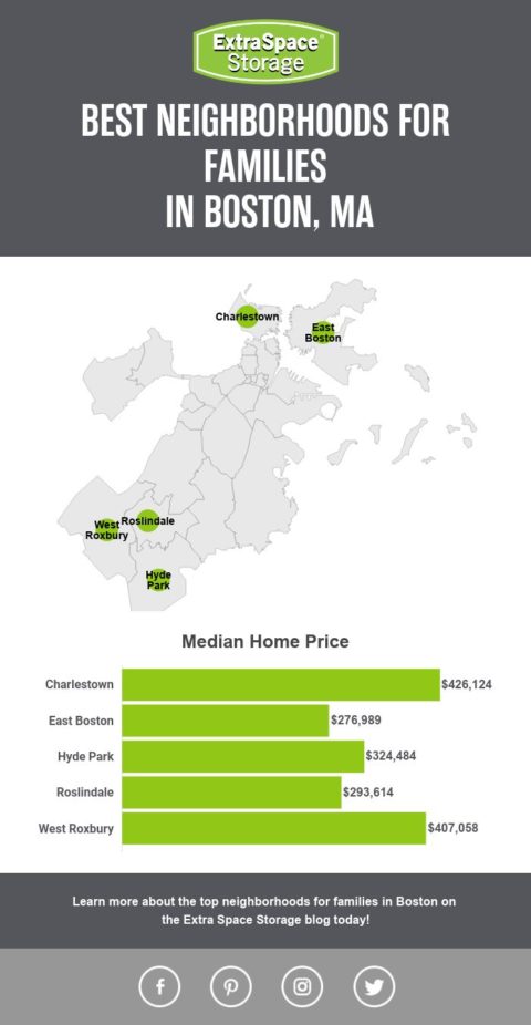 5 Best Neighborhoods in Boston for Families in 2026