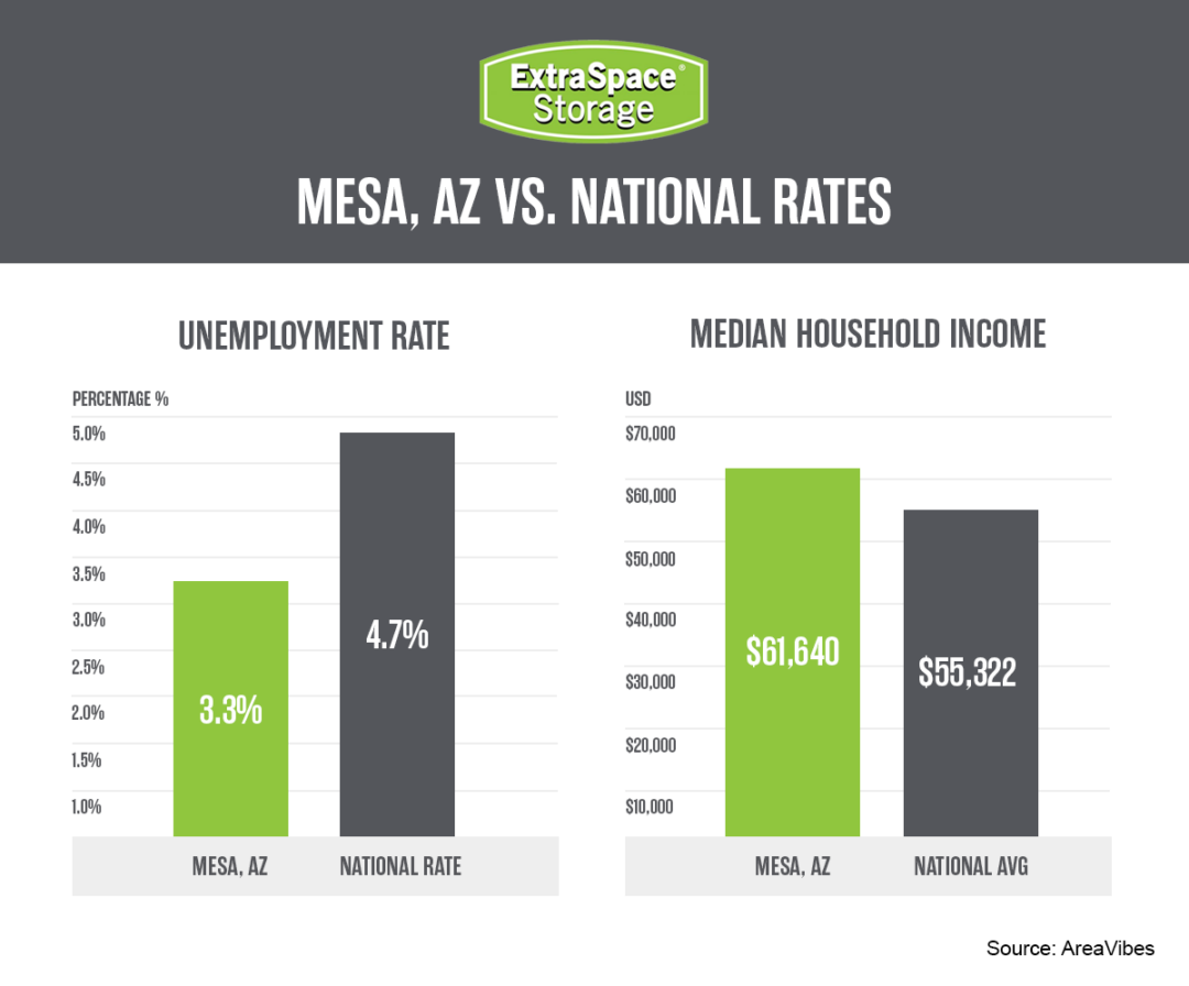 Moving to Mesa? Here are 16 Things to Know | Extra Space Storage