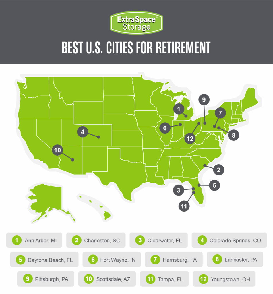 12 Best U.S. Cities for Retirement in 2026