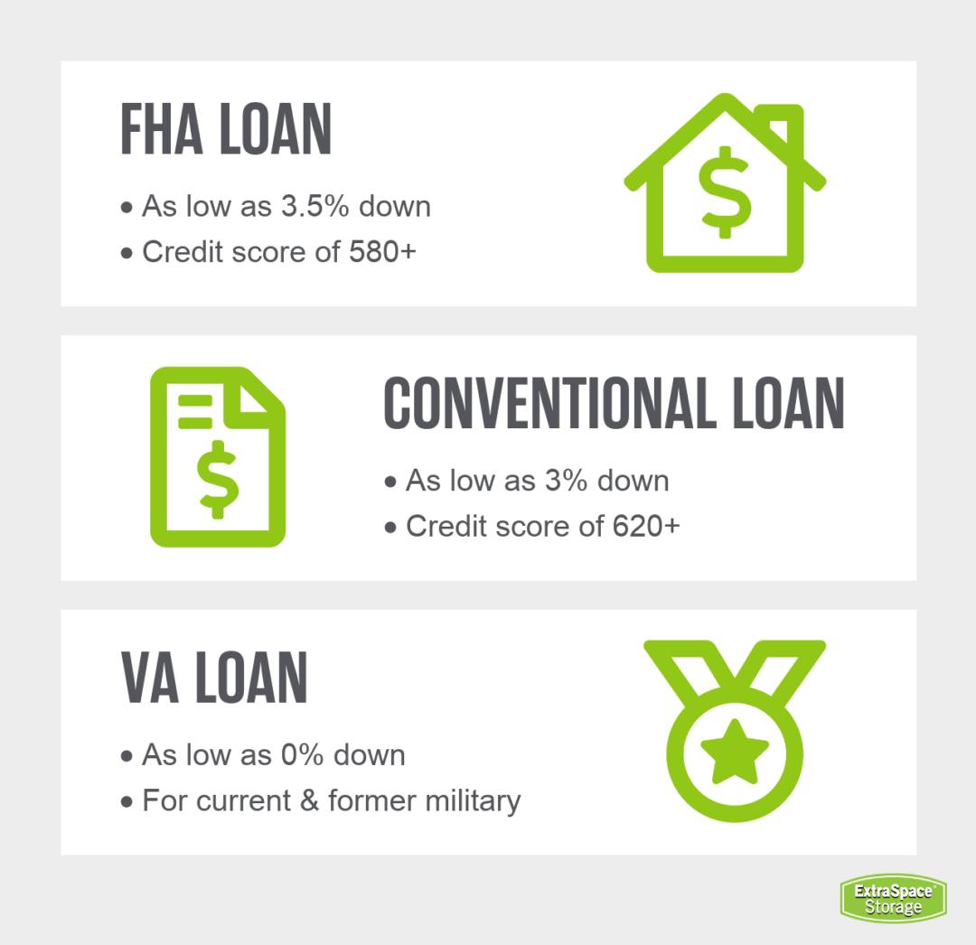 What You Need to Know Before Buying Your First Home | Extra Space Storage