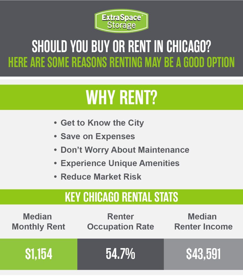 Buying vs. Renting a Home in Chicago in 2026