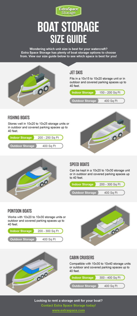 Your Guide to Boat Storage Prices | Extra Space Storage