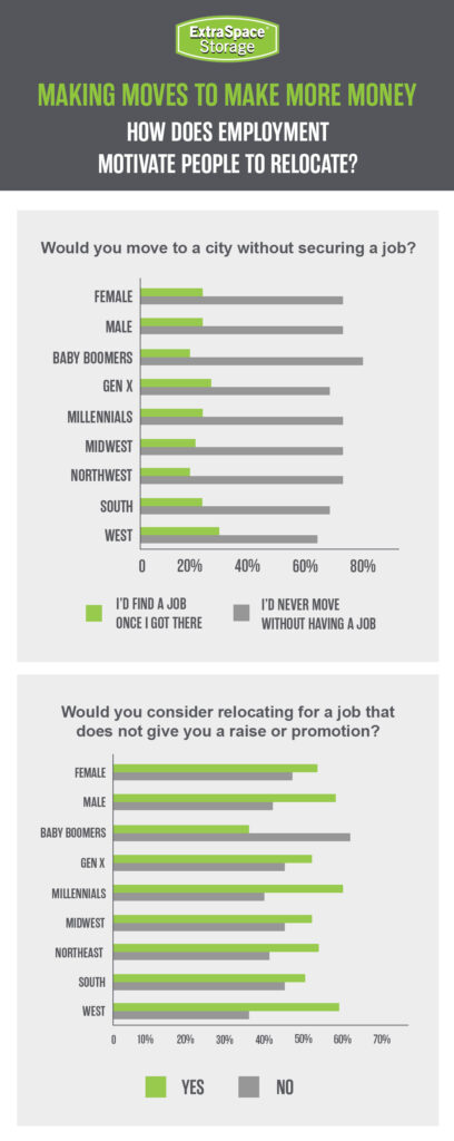 Why Do People Move? Top Reasons to Relocate [Survey Results]