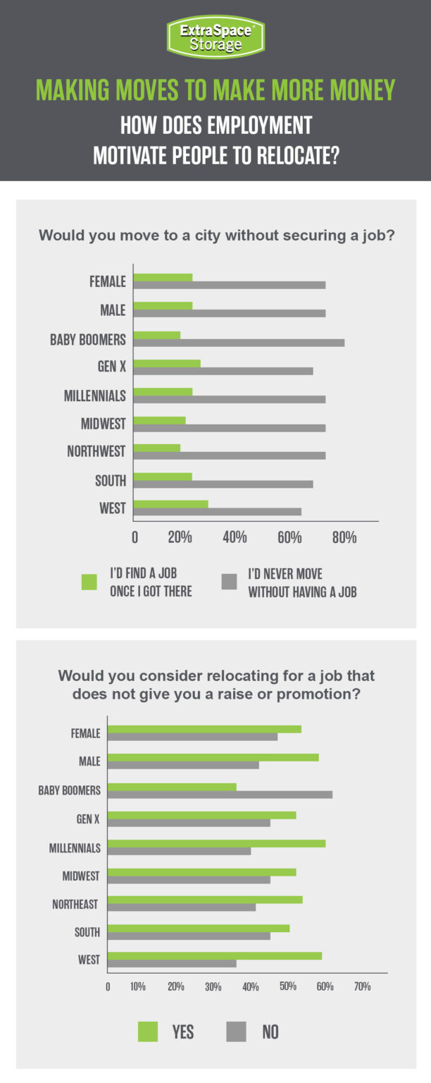 Why Do People Move? Top Reasons to Relocate [Survey Results]