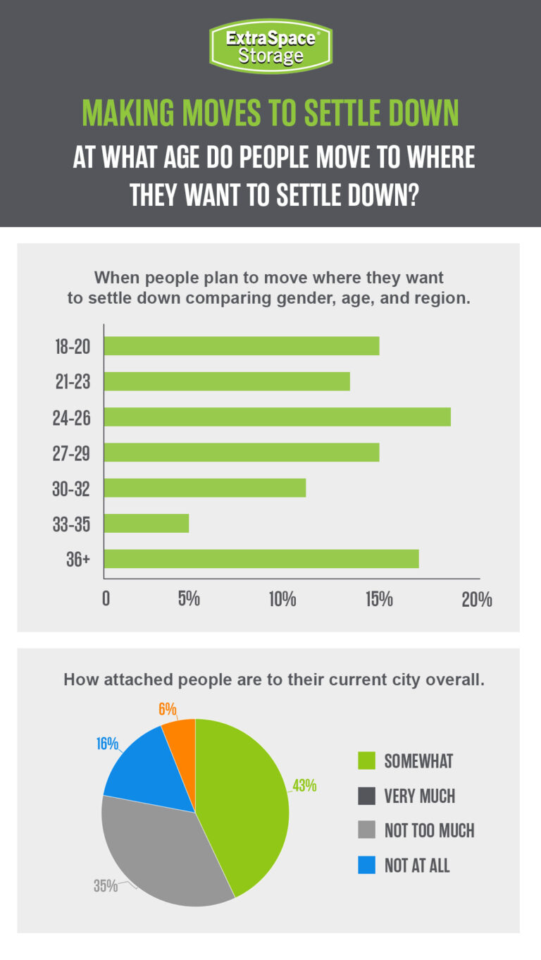 Why Do People Move? Top Reasons to Relocate [Survey Results]