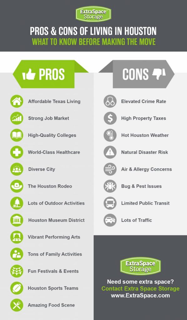 Is Houston a Good Place to Live? 21 Pros & Cons of Moving (2026 Guide)