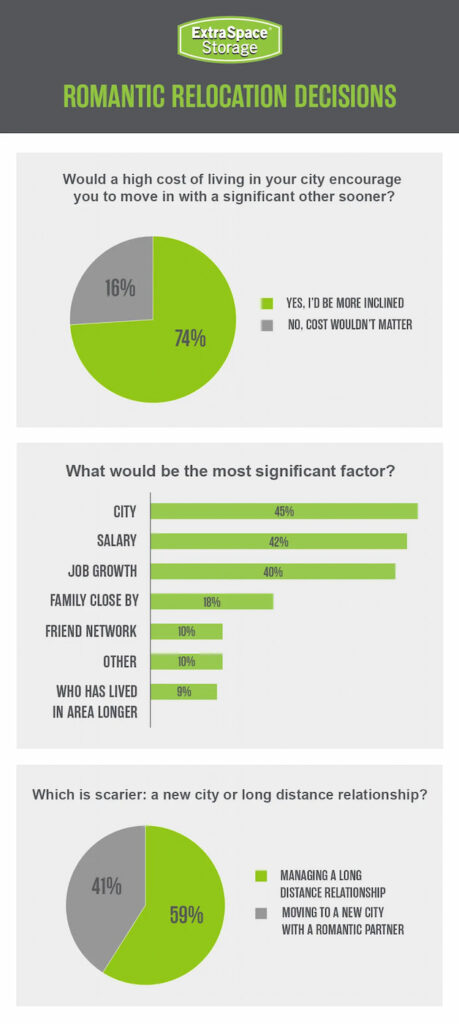 Why Do People Move? Top Reasons to Relocate [Survey Results]