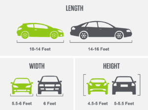 Average Car Dimensions: A Guide to Length, Width, & Height