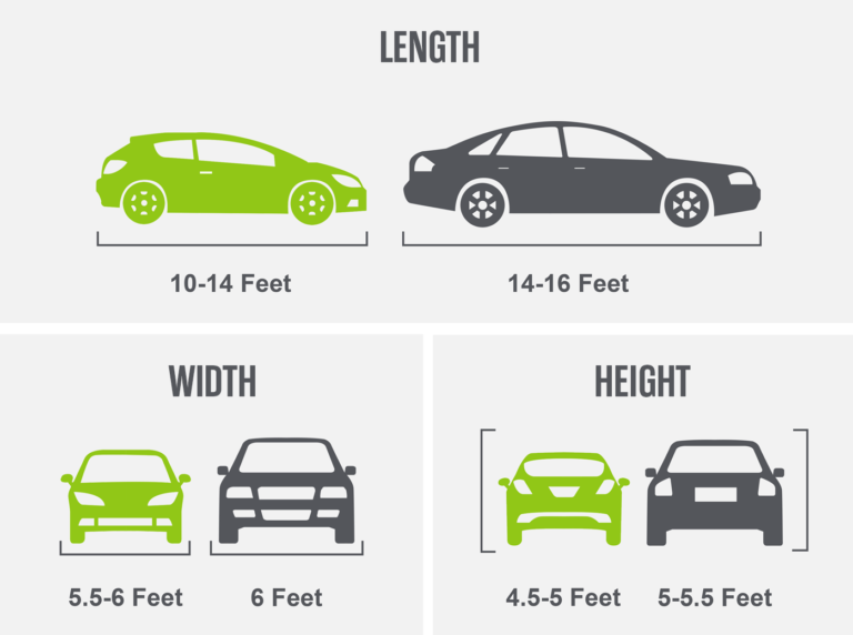 Average Car Dimensions: A Guide to Length, Width, & Height
