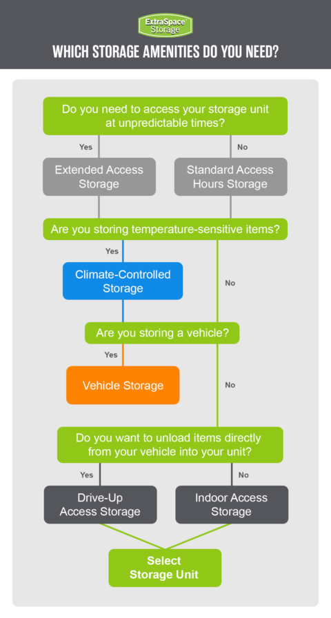 9 Storage Tips for First-Time Storage Renters | Extra Space Storage