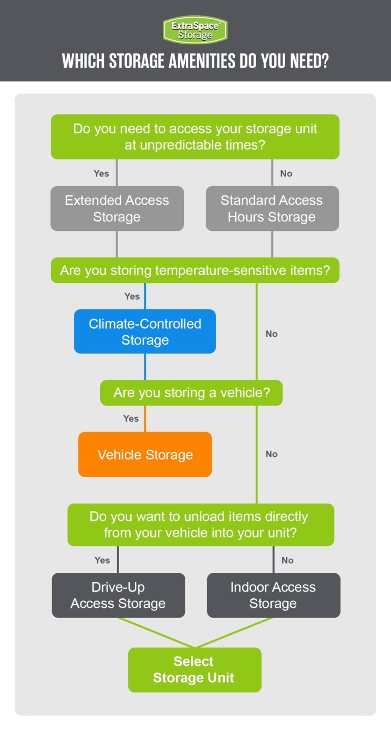 9 Storage Tips for First-Time Storage Renters | Extra Space Storage