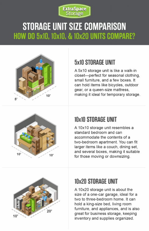 9 Storage Tips for First-Time Storage Renters | Extra Space Storage