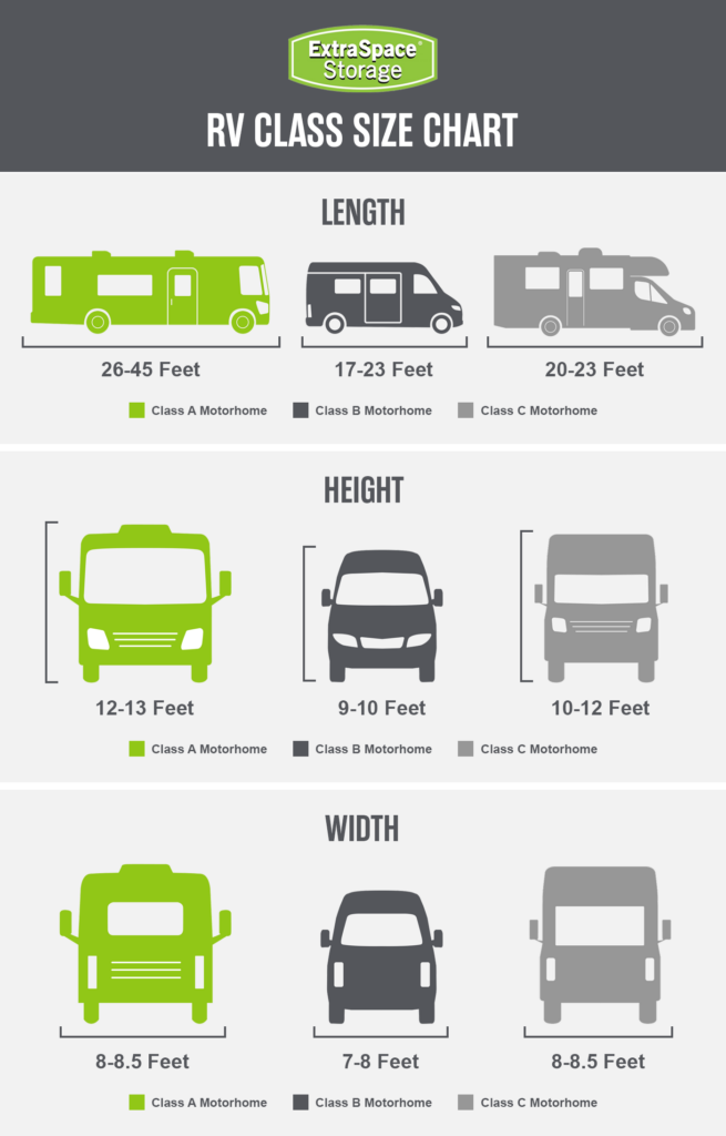 Average RV Sizes by Type: A Guide to Length, Width, and Height