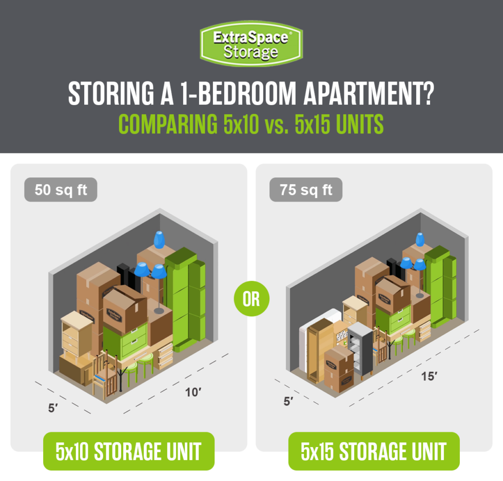 How to Choose the Right Storage Unit Size for a 1-Bedroom Apartment | Extra Space Storage What's ...