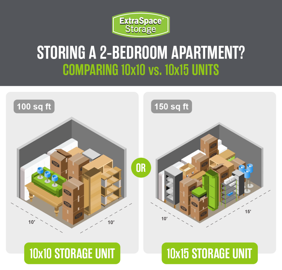 What's the Best Storage Unit Size for a 2-Bedroom Apartment?