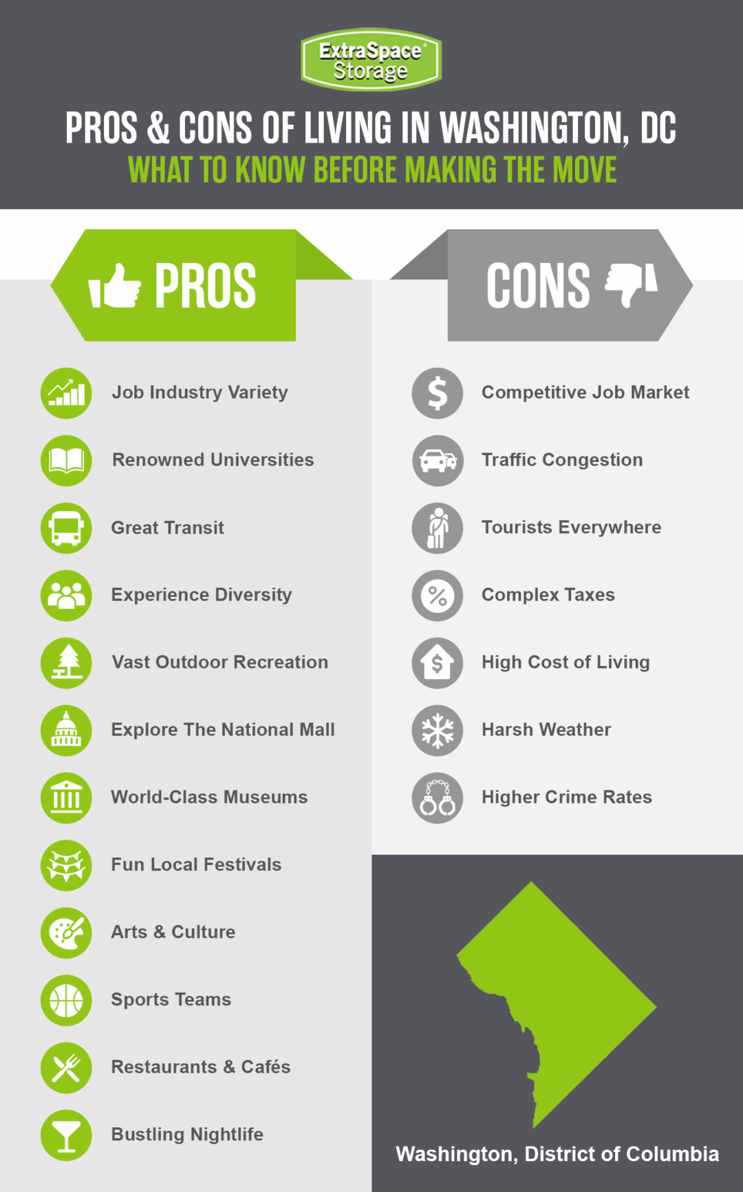 19 Pros & Cons of Living in Washington, DC in 2026
