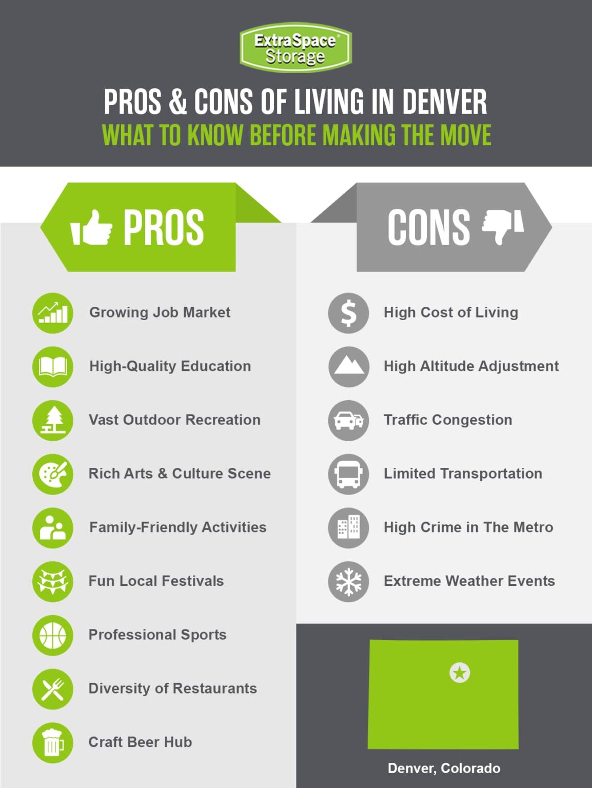 14 Pros & Cons of Living in Denver in 2026