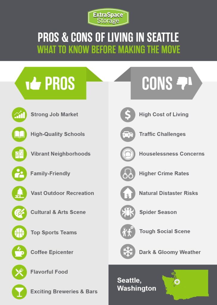 18 Pros & Cons of Living in Seattle in 2026