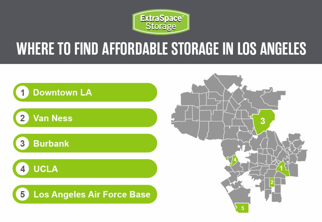 Storage Unit Prices in Los Angeles, CA: Current 2026 Rates