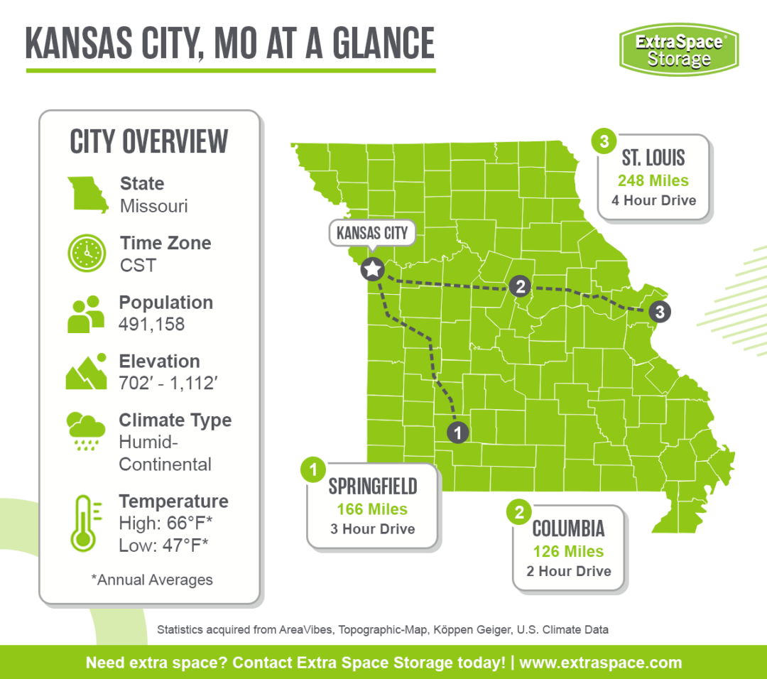 Is Kansas City a Good Place to Live? 14 Pros & Cons of Moving (2026 Guide)