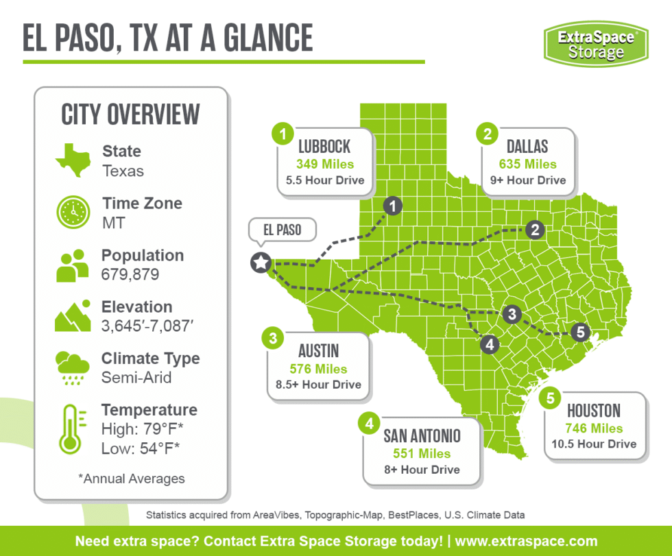 Is El Paso a Good Place to Live? 18 Pros & Cons of Moving (2026 Guide)