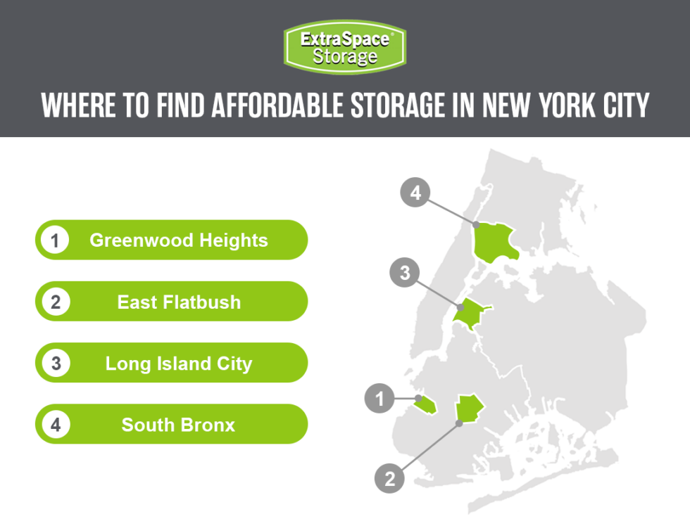 Storage Unit Prices in New York, NY: Current 2026 Rates