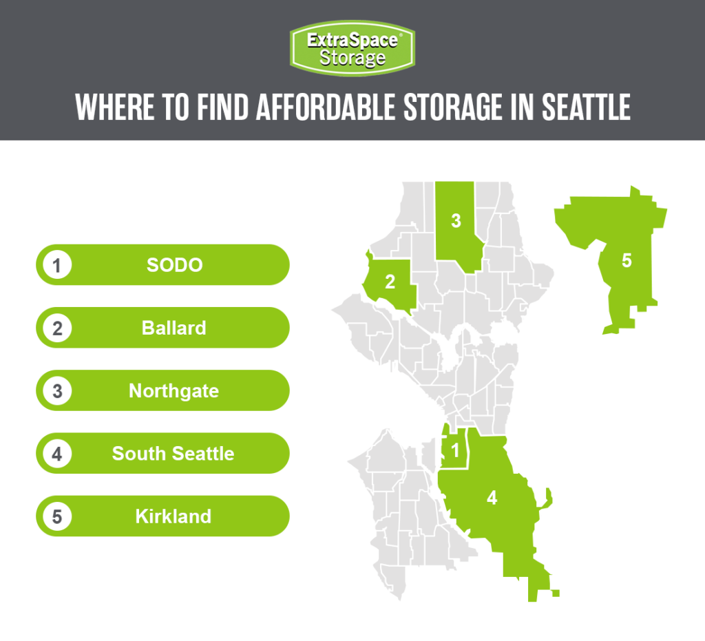 Storage Unit Prices in Seattle, WA: Current 2026 Rates